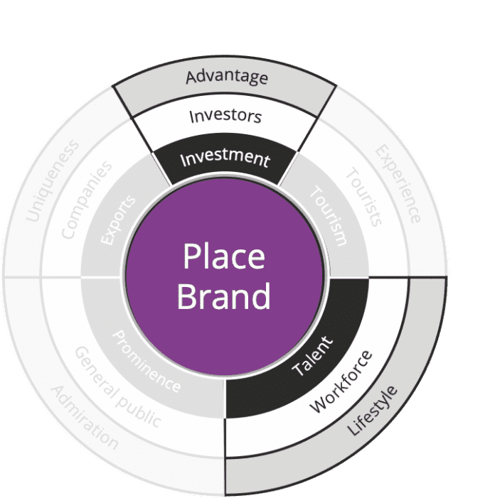 Meta trends and implications for Nation and Place Brands: Part 2 ...