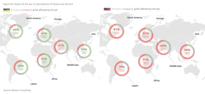 Impact of Russia-Ukraine war on Nation Brands - Bloom Consulting