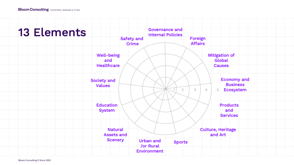 First AI-driven Nation Branding Strategy