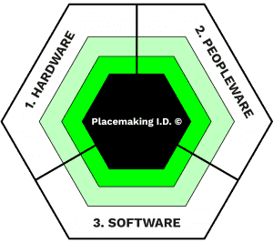 What is Placemaking? - Bloom Consulting