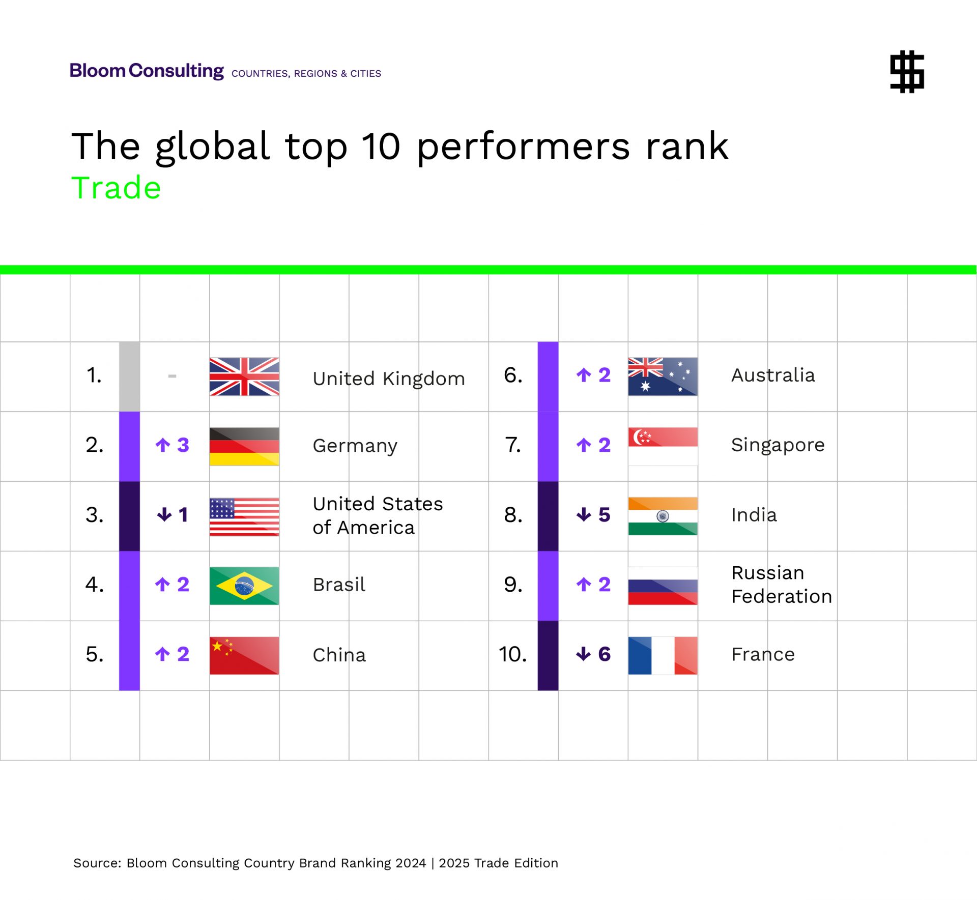 Highlights of the Country Brand Ranking 2024 | 2025 Trade edition ...